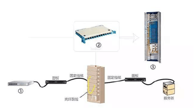 How to Choose an Optical Fiber Distribution Cabinet and How to Use it ...