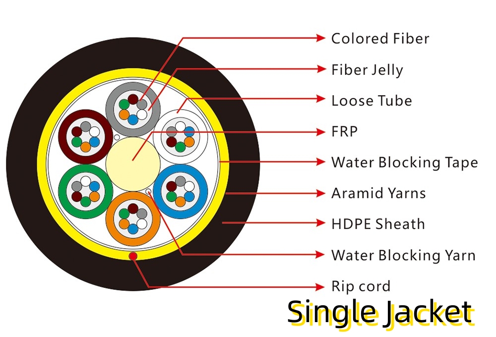 ADSS, ALL DIELECTRIC SELF-SUPPORTING FIBER OPTIC CABLE - DOWELL INDUSTRY