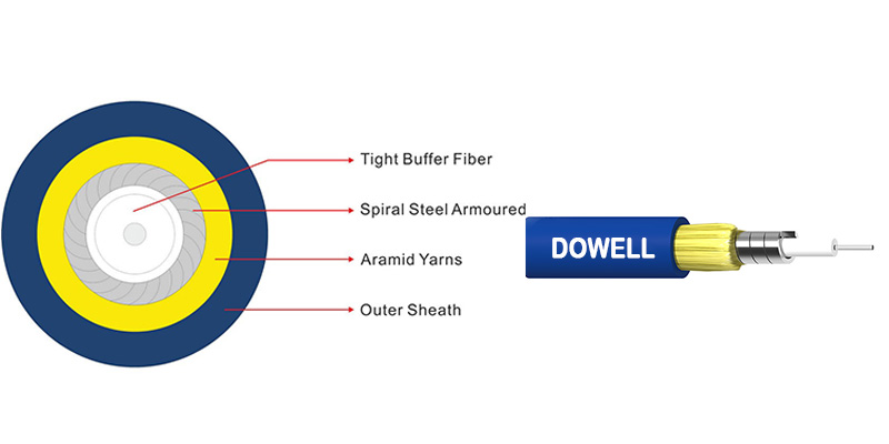 Introduction Of Some Common Types of Indoor Cables - DOWELL INDUSTRY