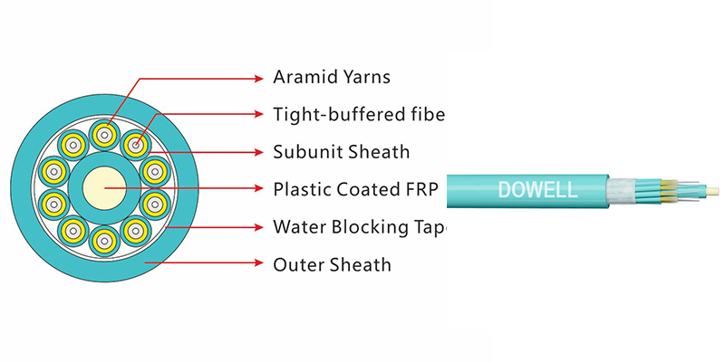 Introduction Of Some Common Types of Indoor Cables - DOWELL INDUSTRY
