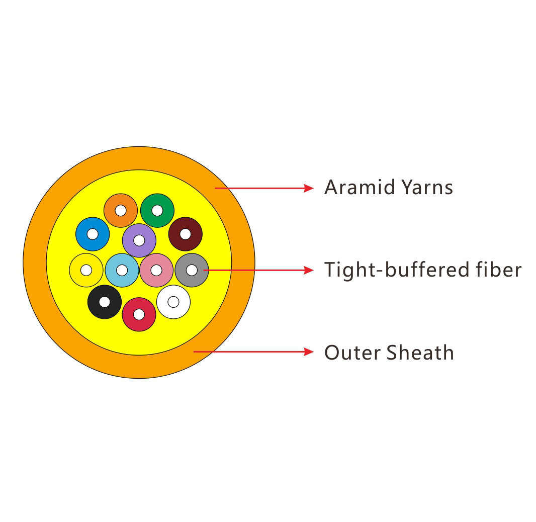 GJFJV Tight Buffer Fiber 2-24 Cores Bundle Fiber Indoor Cable from ...